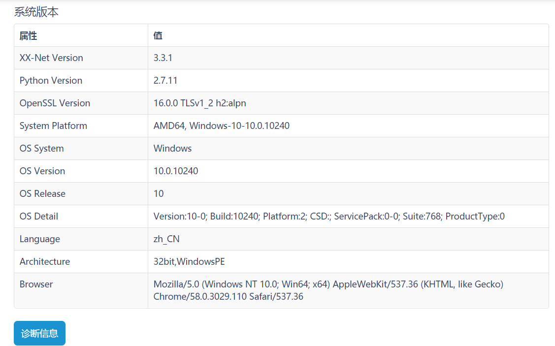 XX-Tunnel 不能上google scholar；XX-net 却可以上，但显示流量异常 · Issue #5941 · XX-net/XX-Net · GitHub