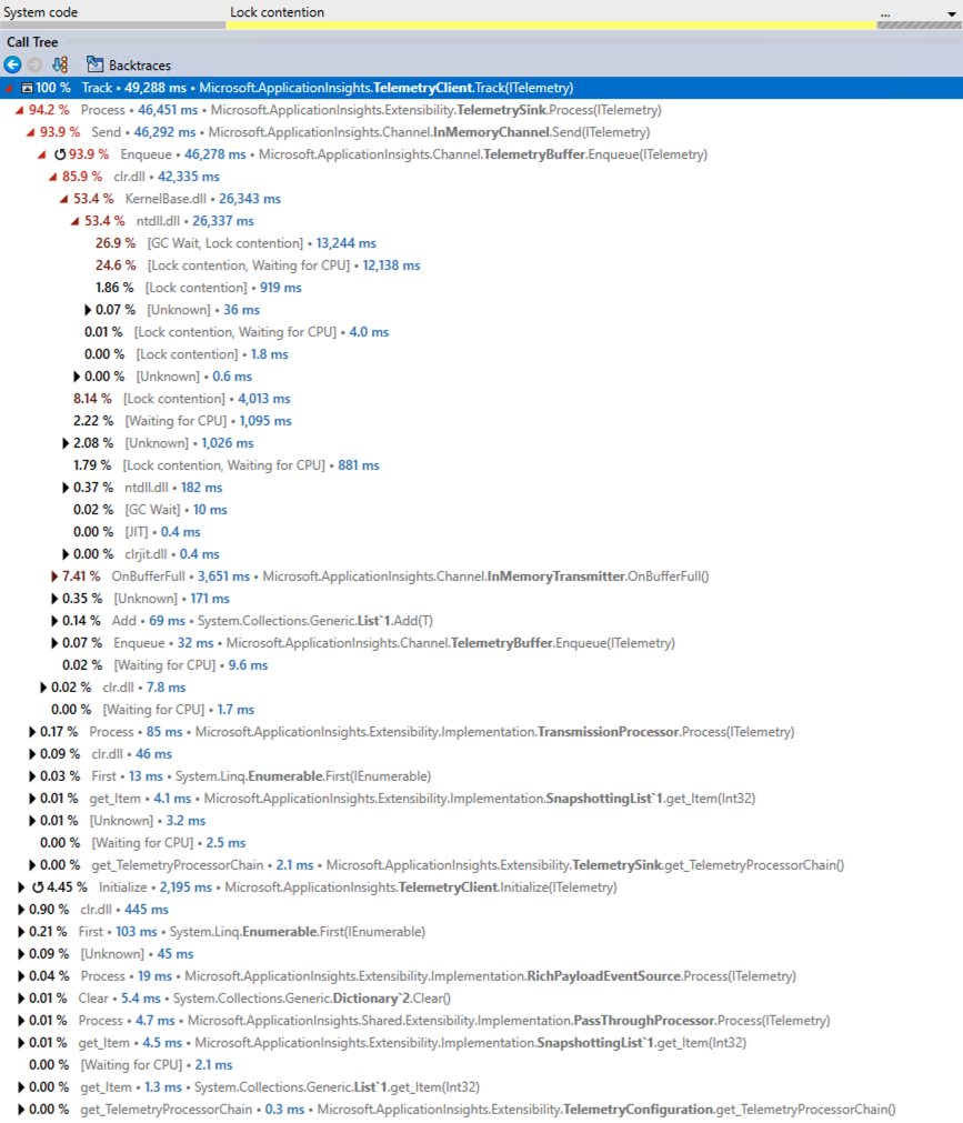 InMemoryChannel causes lock contention · Issue #1090 · microsoft/ApplicationInsights-dotnet · GitHub