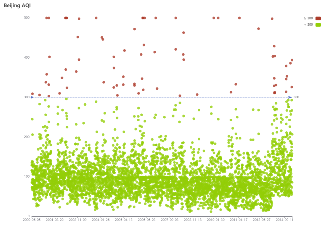 [Bug] line chart can't display when visualmap pieces with single set(one limit line) · Issue ...
