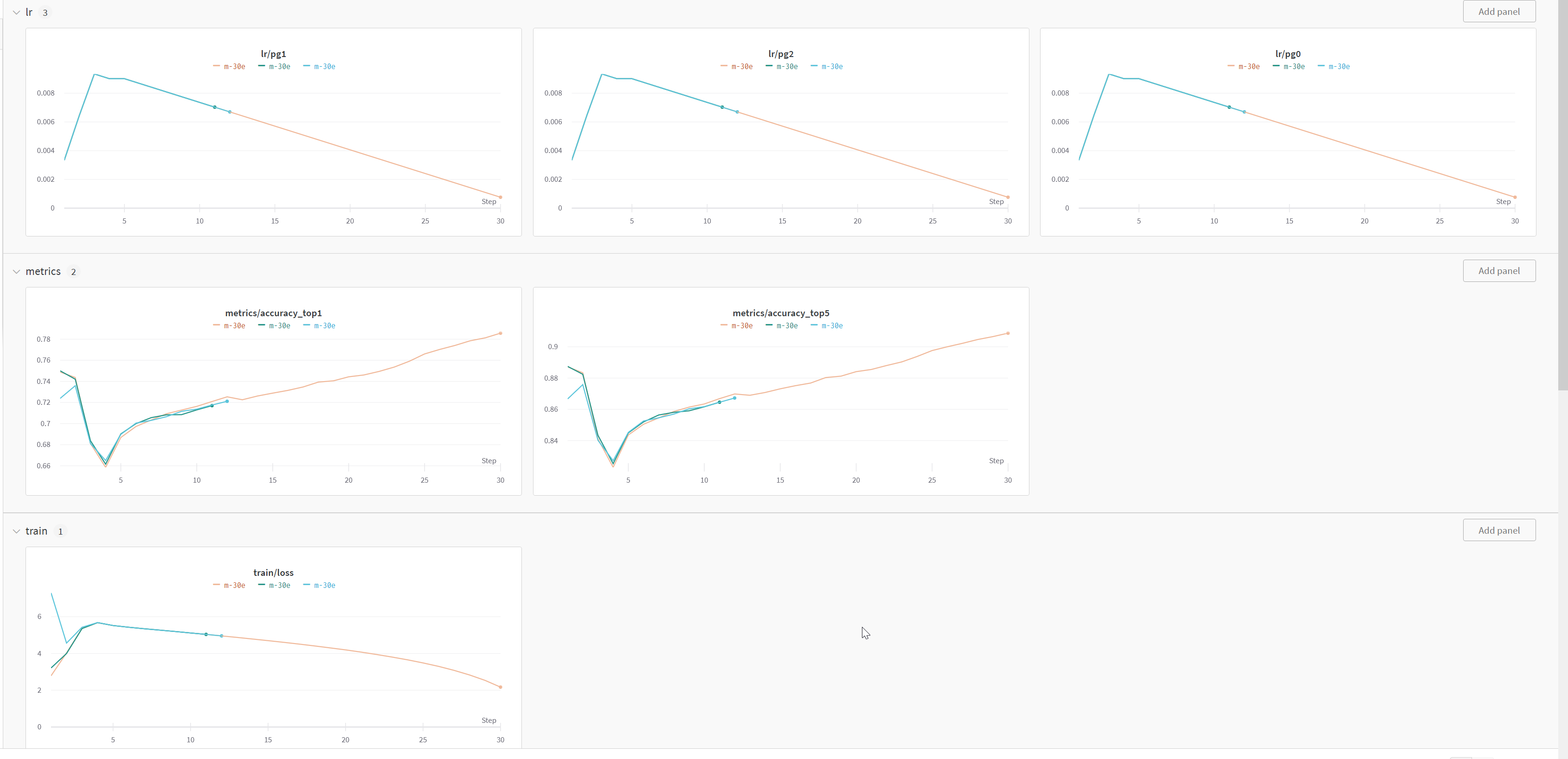 Strange behavior during warmup epochs while transferring from pretrained model · Issue #12065 ...
