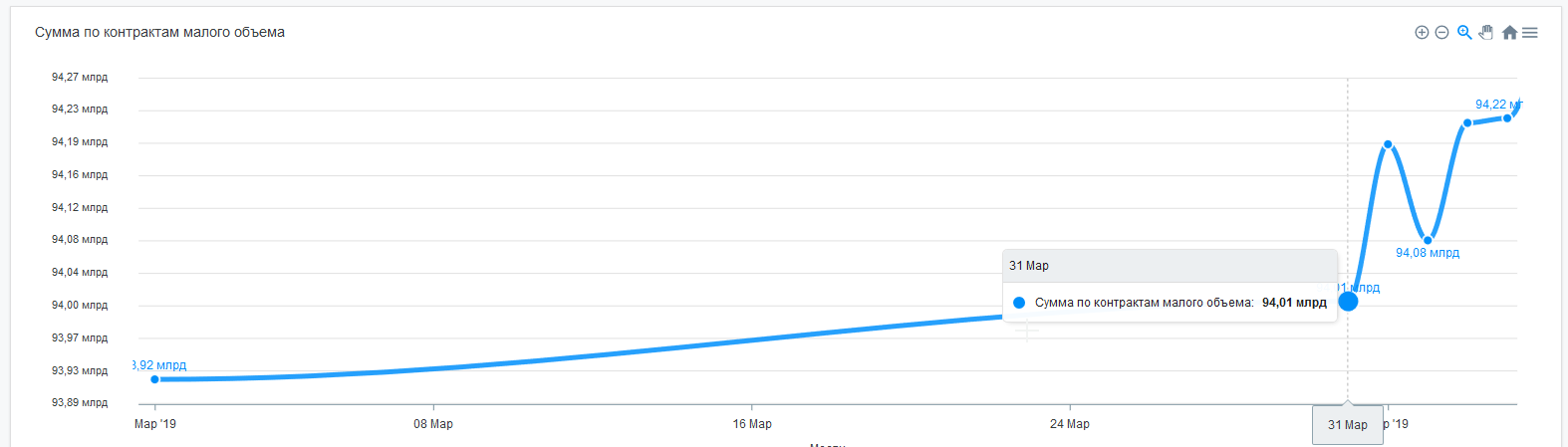 Option to scale other axis when using zoom: "x" or "y" · Issue #700 · apexcharts/apexcharts.js ...