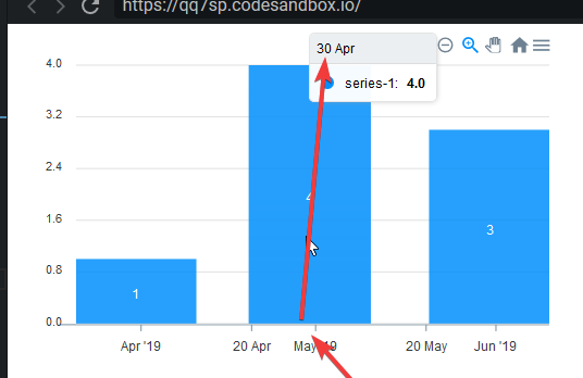 Datetime series with bar chart type visualization is misleading · Issue ...