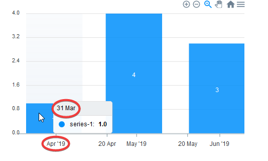 Datetime series with bar chart type visualization is misleading · Issue ...
