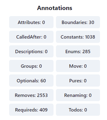 Sum of numbers in annotations statistics should be equal to sum of values in review progress ...