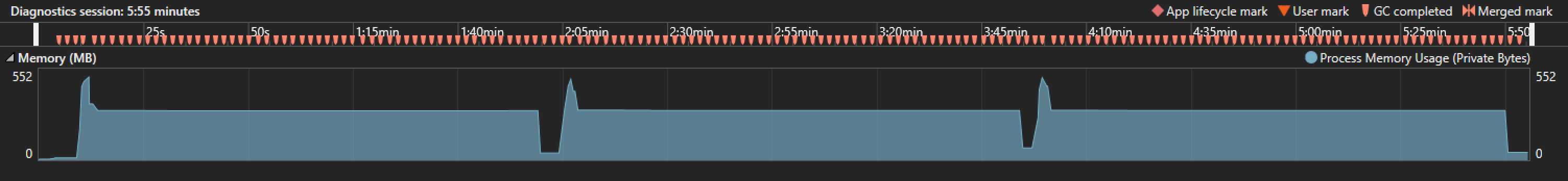 Unhandled exception in override of HubBase.OnDisconnected(bool) causes SignalR to leak memory ...