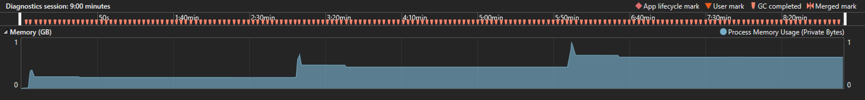 Unhandled exception in override of HubBase.OnDisconnected(bool) causes SignalR to leak memory ...
