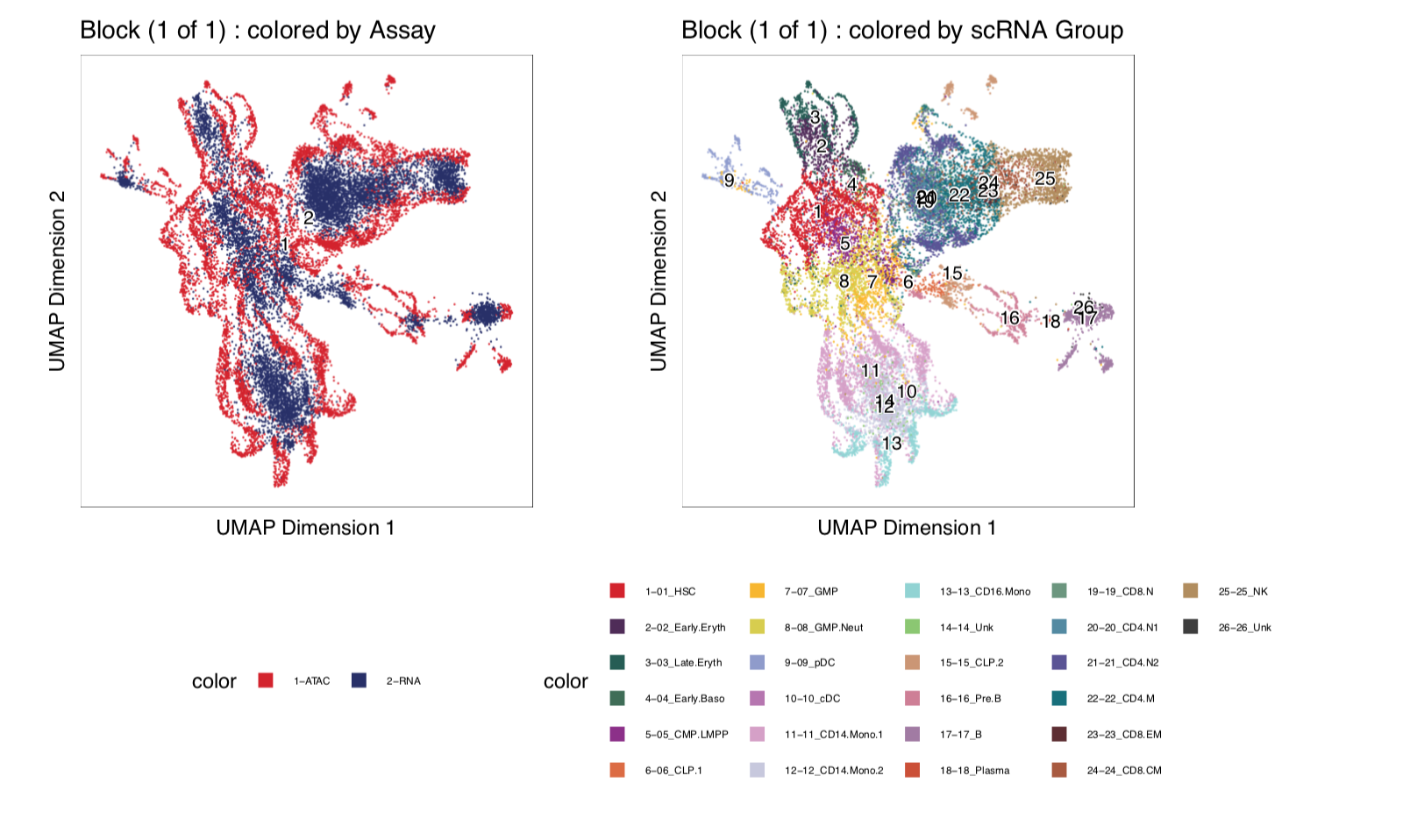 scRNA-seq and scATAC-seq integration · Issue #94 · GreenleafLab/ArchR ...