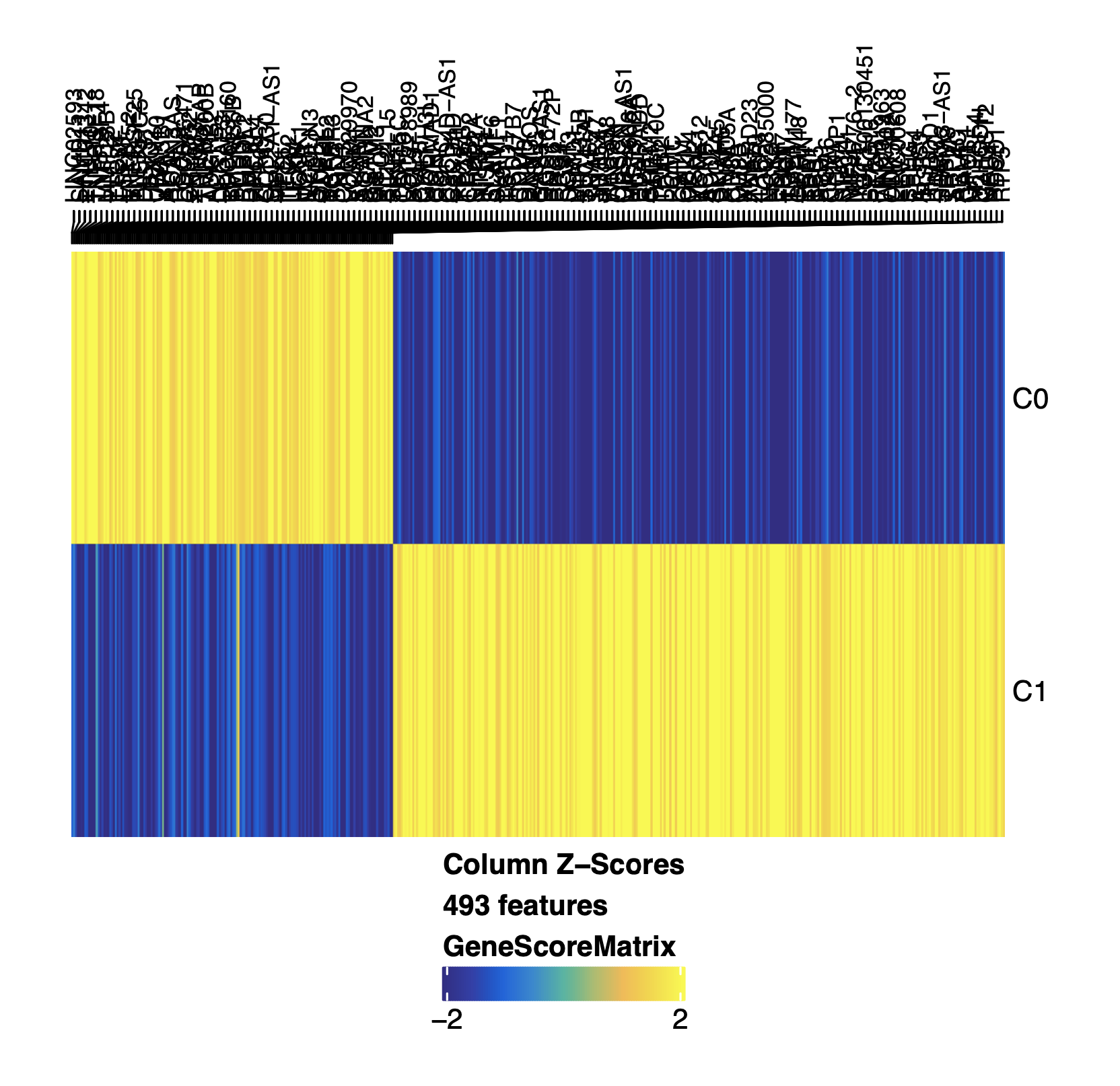 No heatmap drawn if only one contrast. · Issue #223 · GreenleafLab/ArchR · GitHub