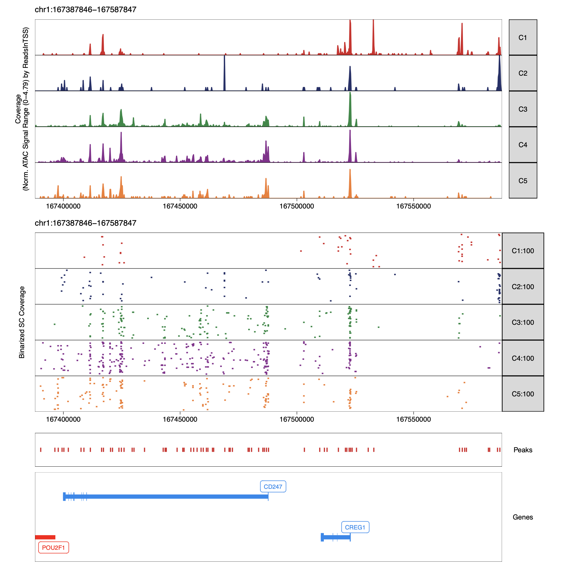 Visualizing matched RNA coverage in plotBrowserTrack() · Issue #313 · GreenleafLab/ArchR · GitHub