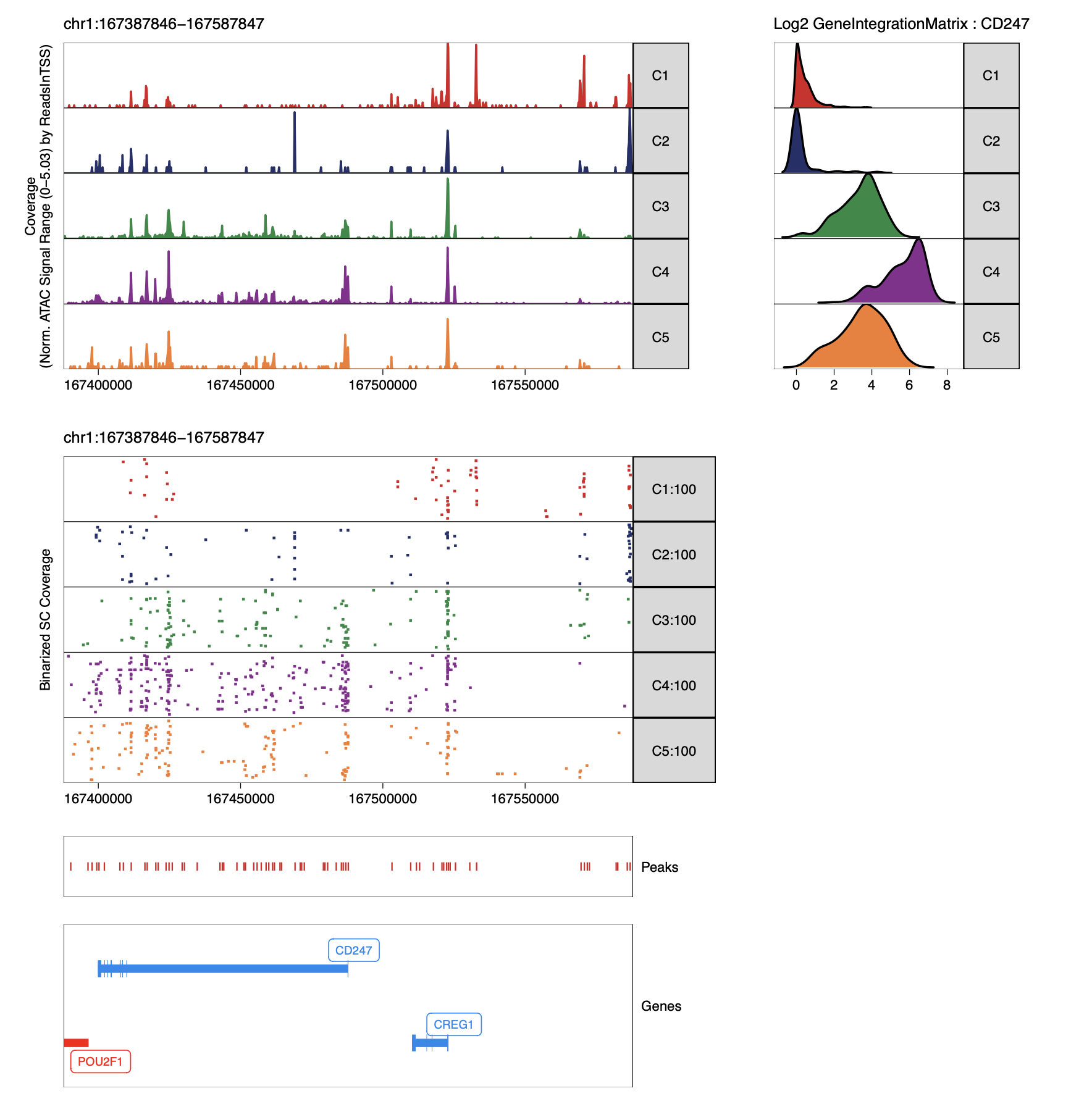 Is it possible to add scRNA-seq from the same cells as the scATAC-seq? · Issue #361 ...