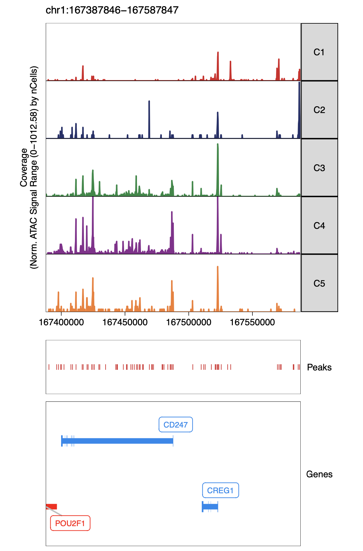 plotBrowserTrack bug · Issue #369 · GreenleafLab/ArchR · GitHub