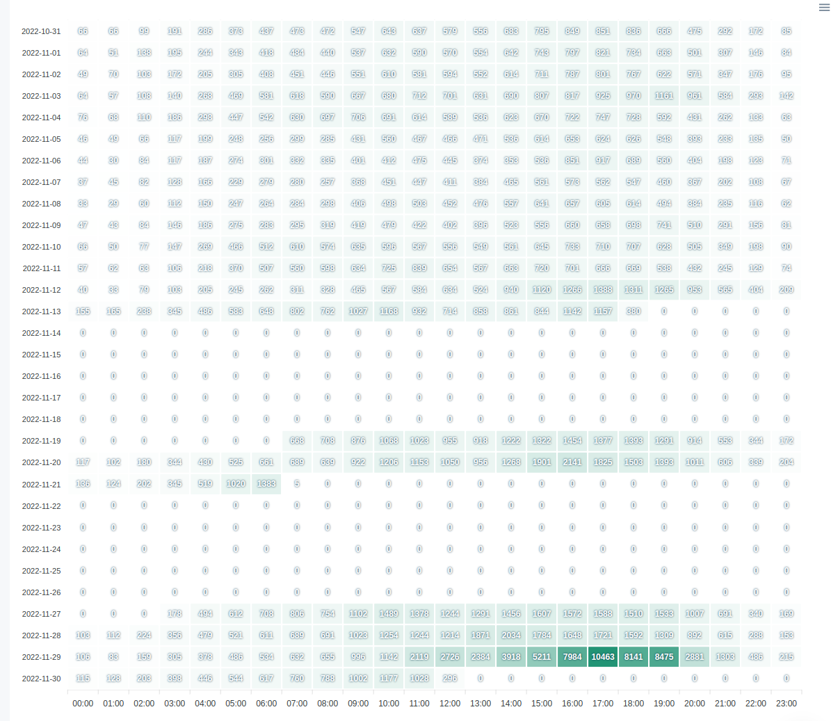 Style Bug In Long Range · Issue 3529 · Apexchartsapexchartsjs · Github 