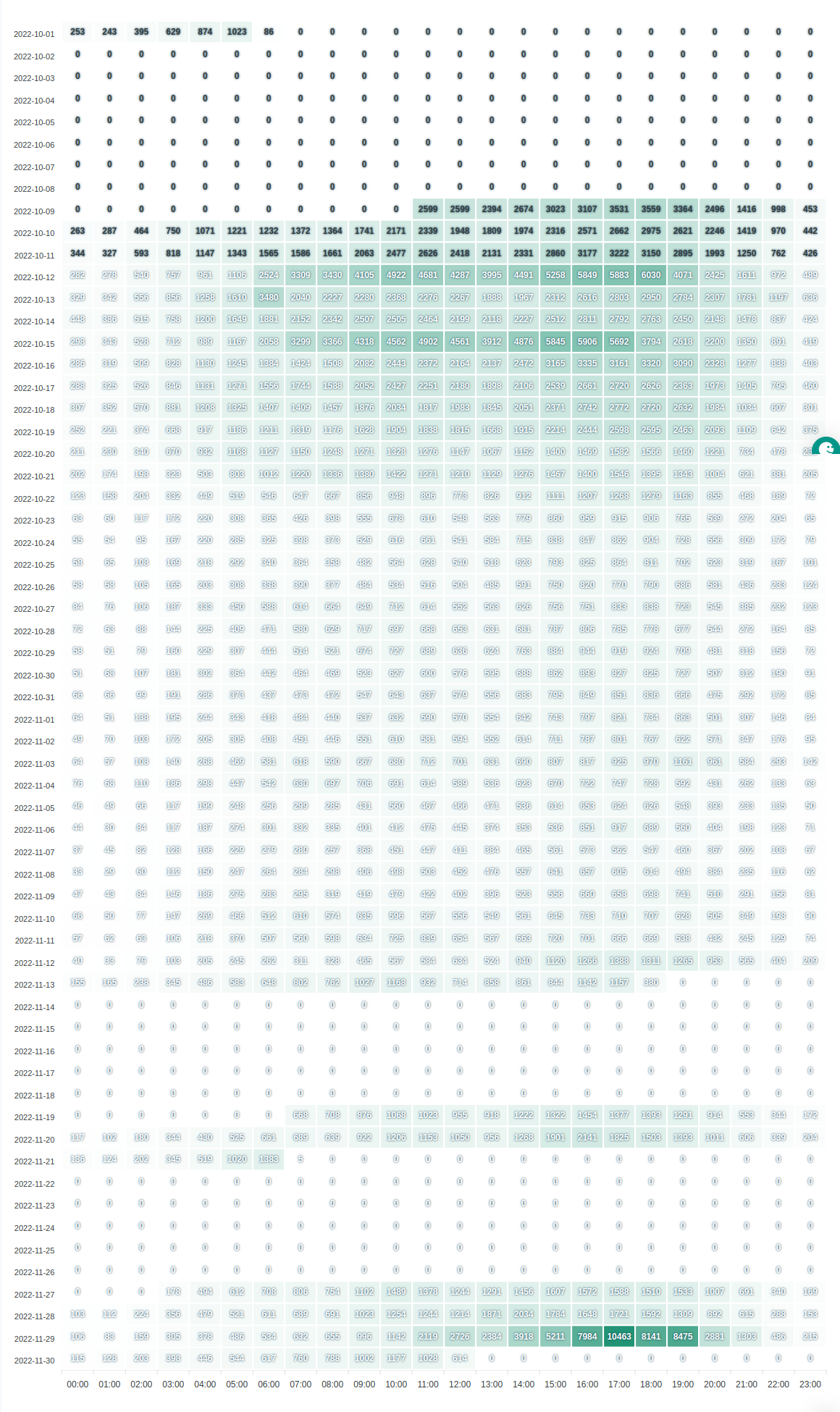 Style Bug In Long Range · Issue 3529 · Apexchartsapexchartsjs · Github
