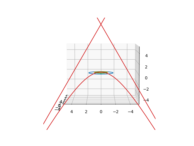 Matplotlib 3D plot - parametric curve “wraparound” from certain perspectives · Issue #6305 ...