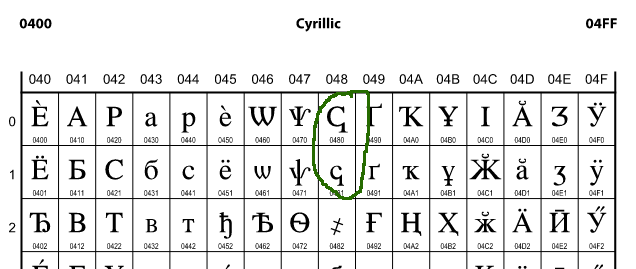 Serifed U+0480 and U+0481 should have bottom serif · Issue #1584 ...