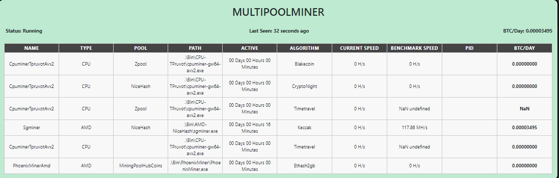 Multiple miners running simultaneously · Issue #1204 · MultiPoolMiner/MultiPoolMiner · GitHub