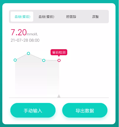 跪求！有没有类似这个图表的示例代码？ · Issue #1202 · antvis/F2 · GitHub