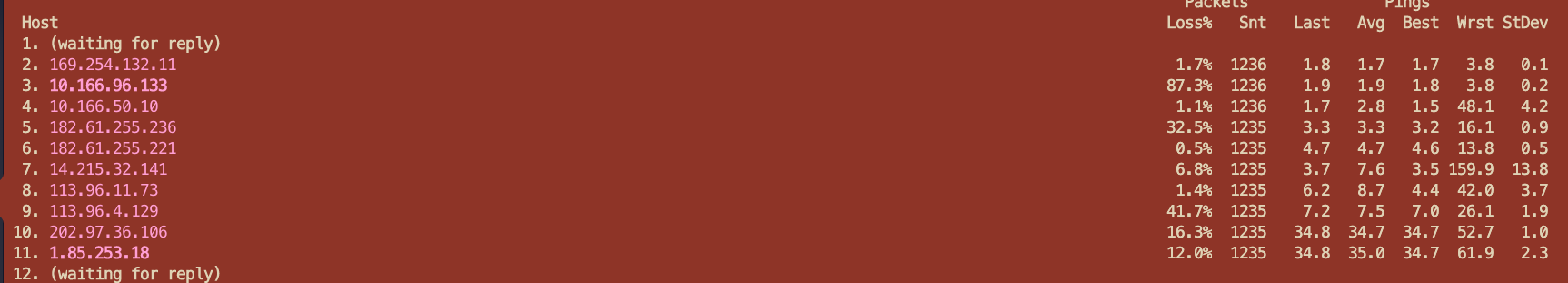 port already used 和 router config conflict · Issue #3470 · fatedier/frp · GitHub