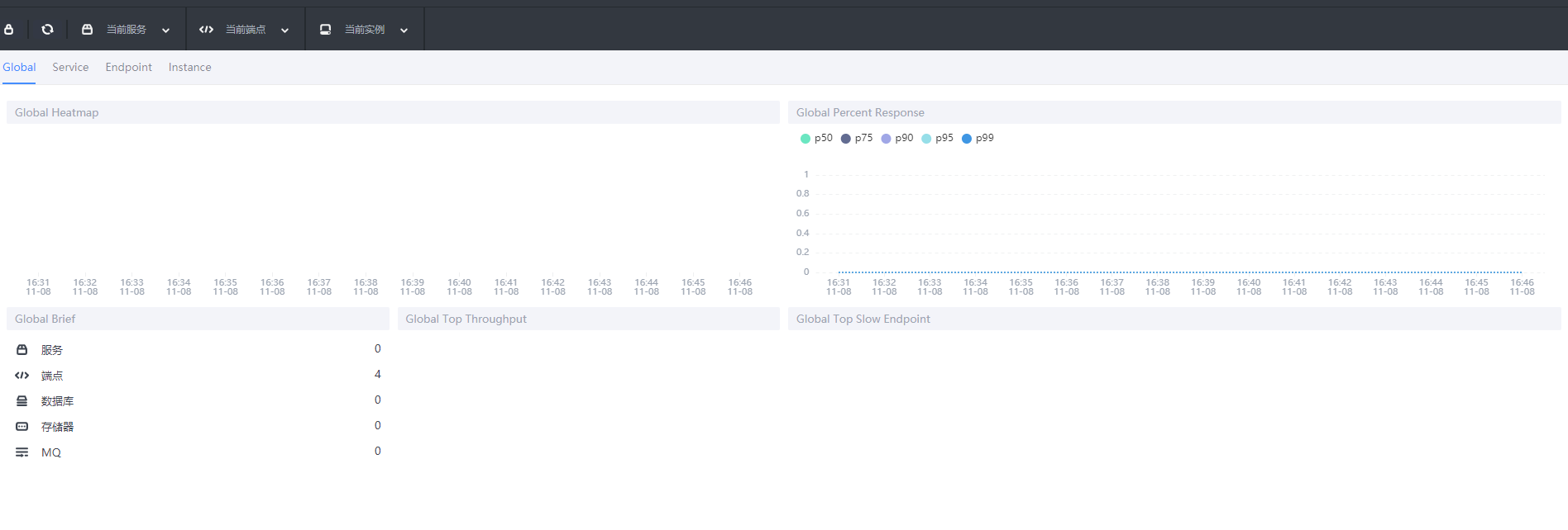请问支持 6.4 版本吗 · Issue #253 · SkyAPM/SkyAPM-dotnet · GitHub