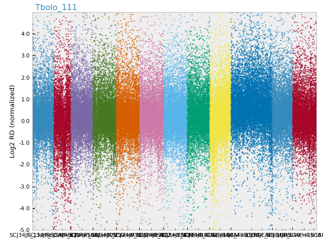 CNV for species comparative genomics · Issue #181 · abyzovlab/CNVpytor ...