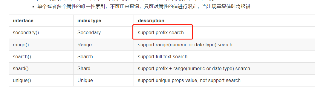 请问支持前缀查询吗 · Issue #1811 · apache/incubator-hugegraph · GitHub
