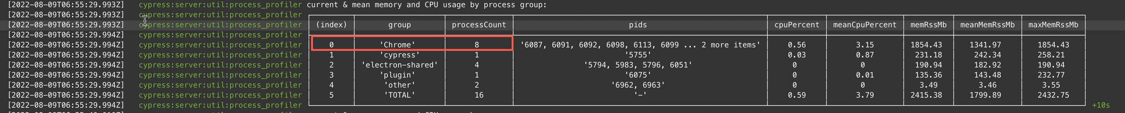 Cypress consume much more memory on CI side than local machine · Issue #23207 · cypress-io ...