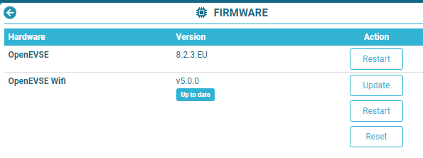 Monitoring Voltage With Too Many Decimals · Issue 718 · Openevseopenevseesp32firmware · Github 2687