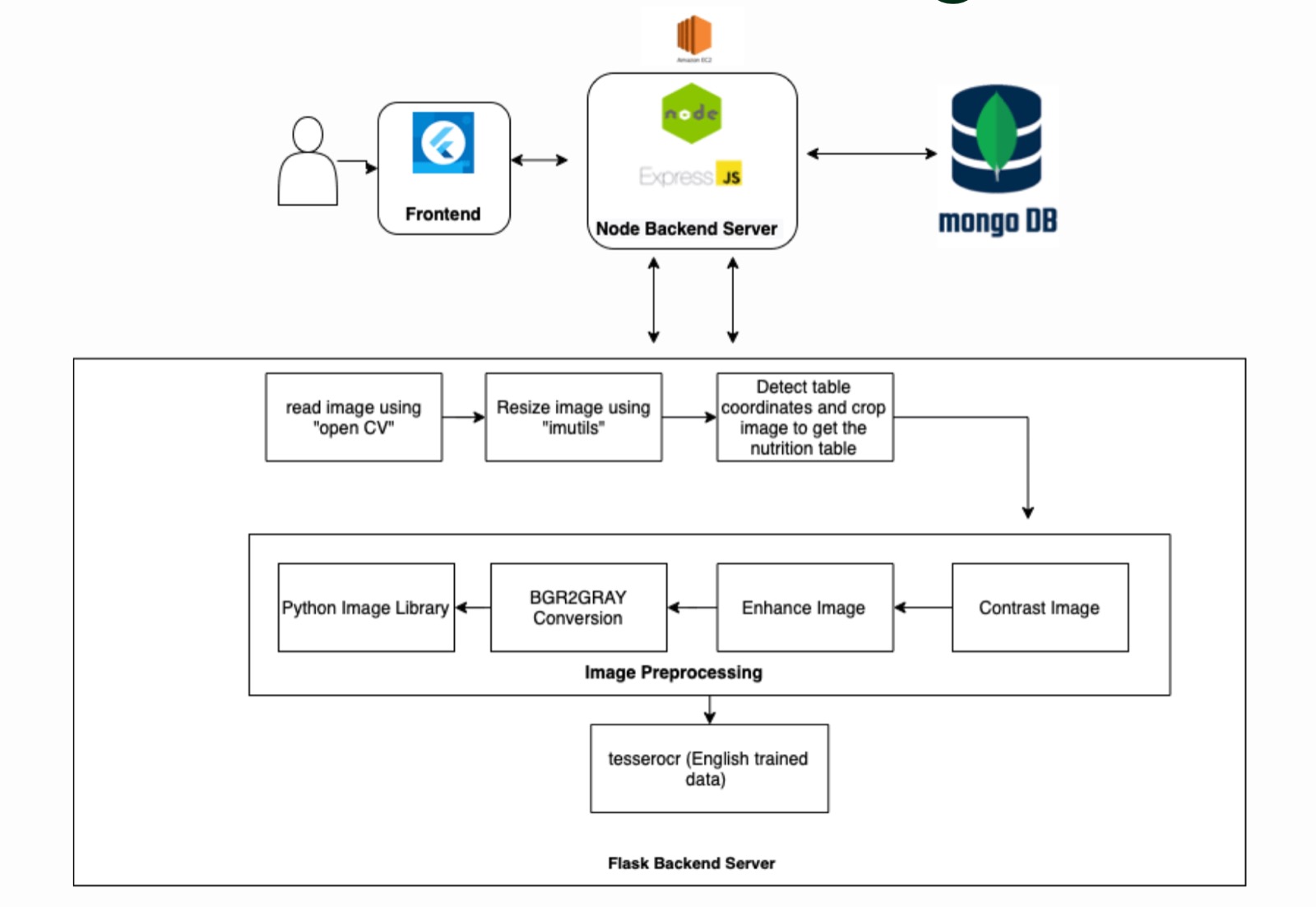 GitHub - KittuPatel/Shopwell: Mobile Application that allows users to ...