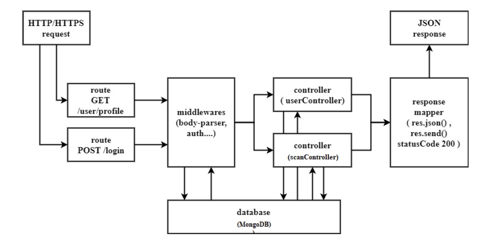 GitHub - KittuPatel/Shopwell: Mobile Application that allows users to ...