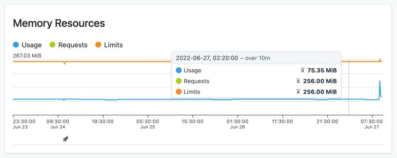 Bug Reflector Does Not Update Secrets Anymore After Some Time Restart Fixes The Problem 8515