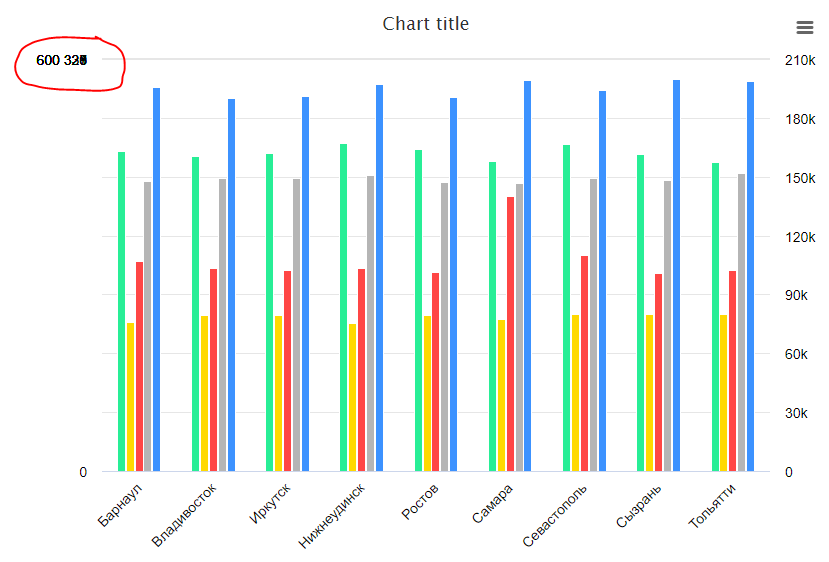 Bug: tick collapsing when two Y-axis · Issue #7961 · highcharts/highcharts · GitHub
