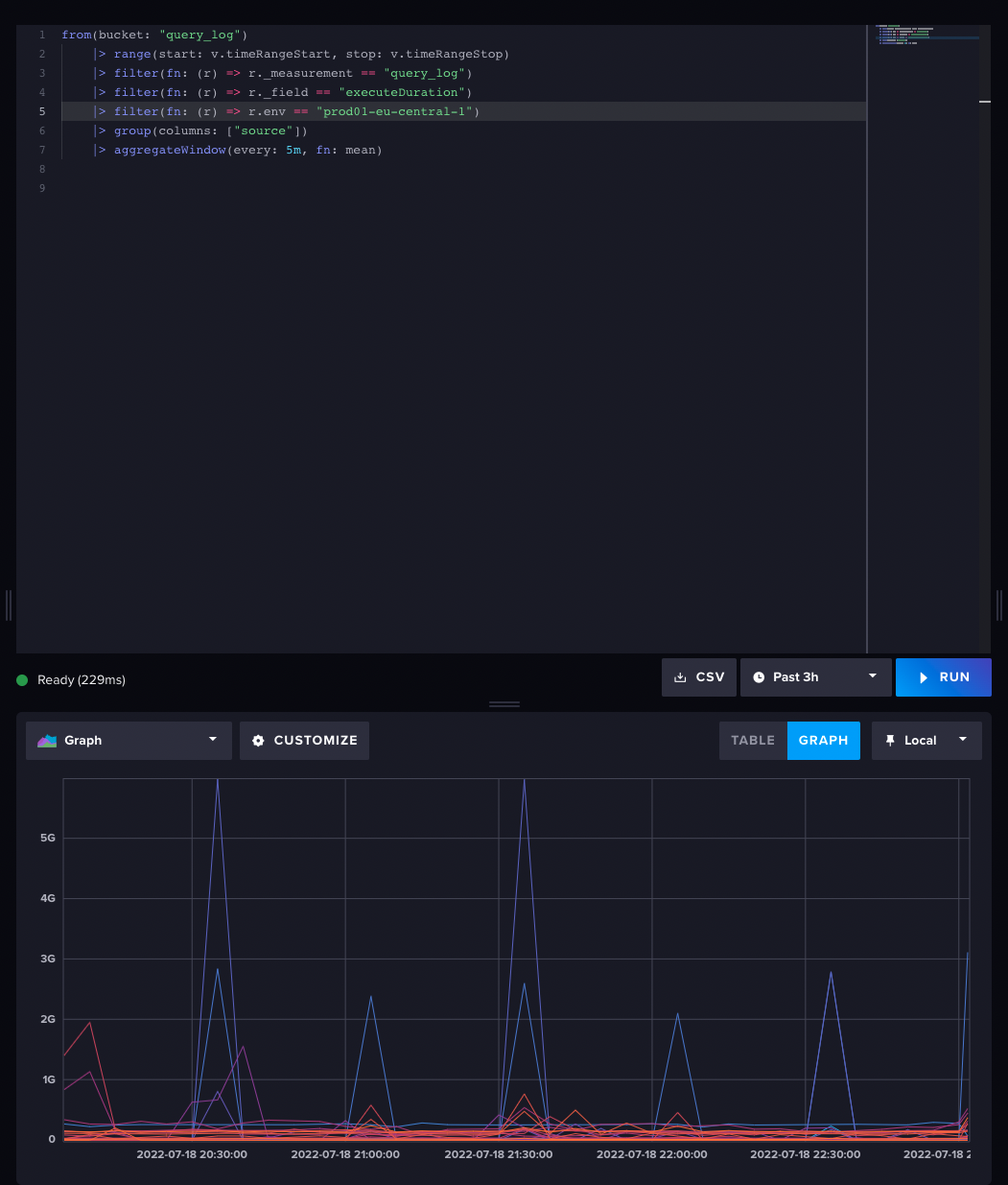 new data explorer charts not updating x axis when time range changes · Issue #5099 · influxdata ...