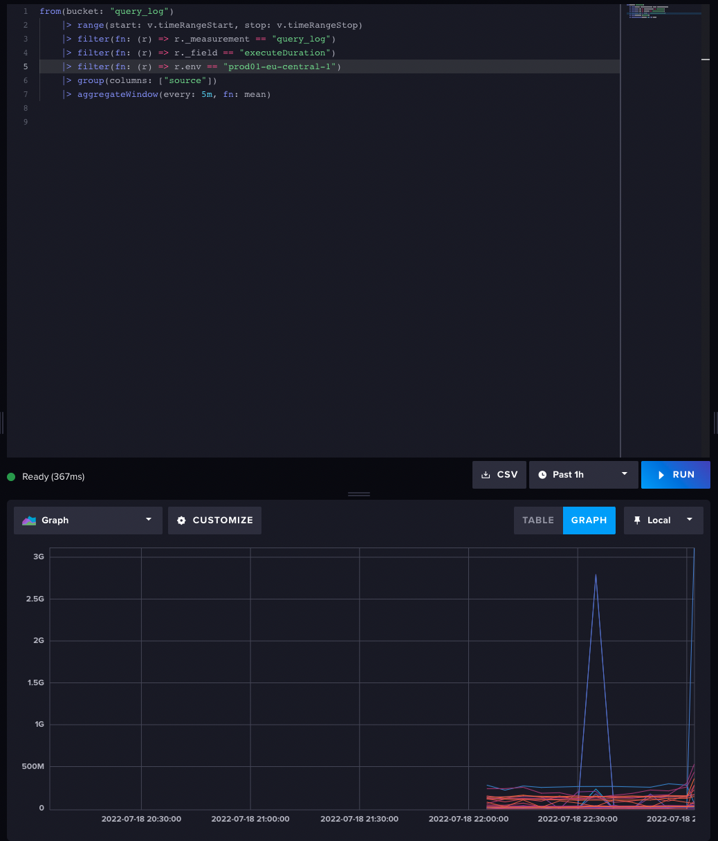 new data explorer charts not updating x axis when time range changes · Issue #5099 · influxdata ...
