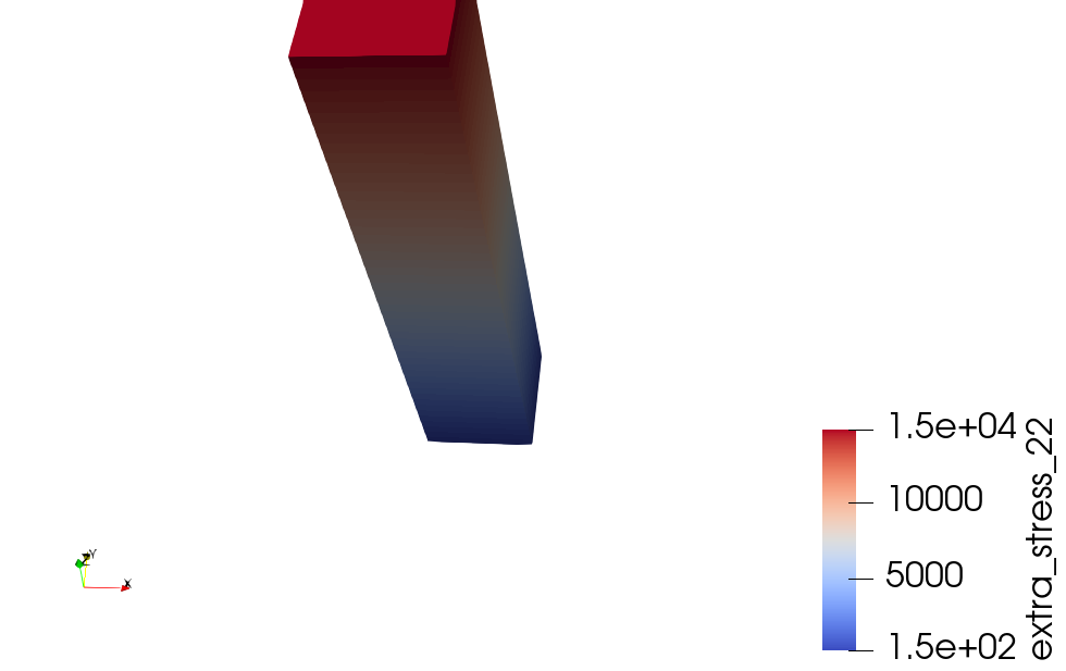 ComputeExtraStressConstant - Function input? · idaholab moose · Discussion #21023 · GitHub