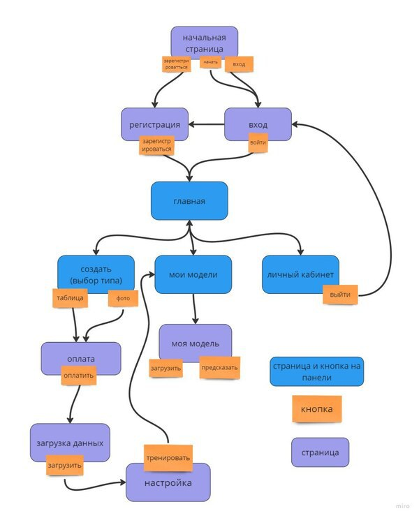 GitHub - JorgD379/cifra_hack