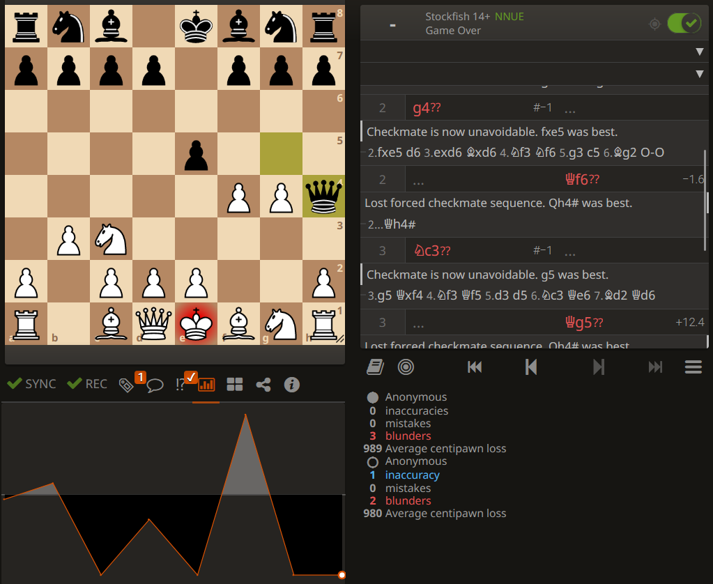 ACPL is overestimated when player's final move is a checkmate · Issue ...