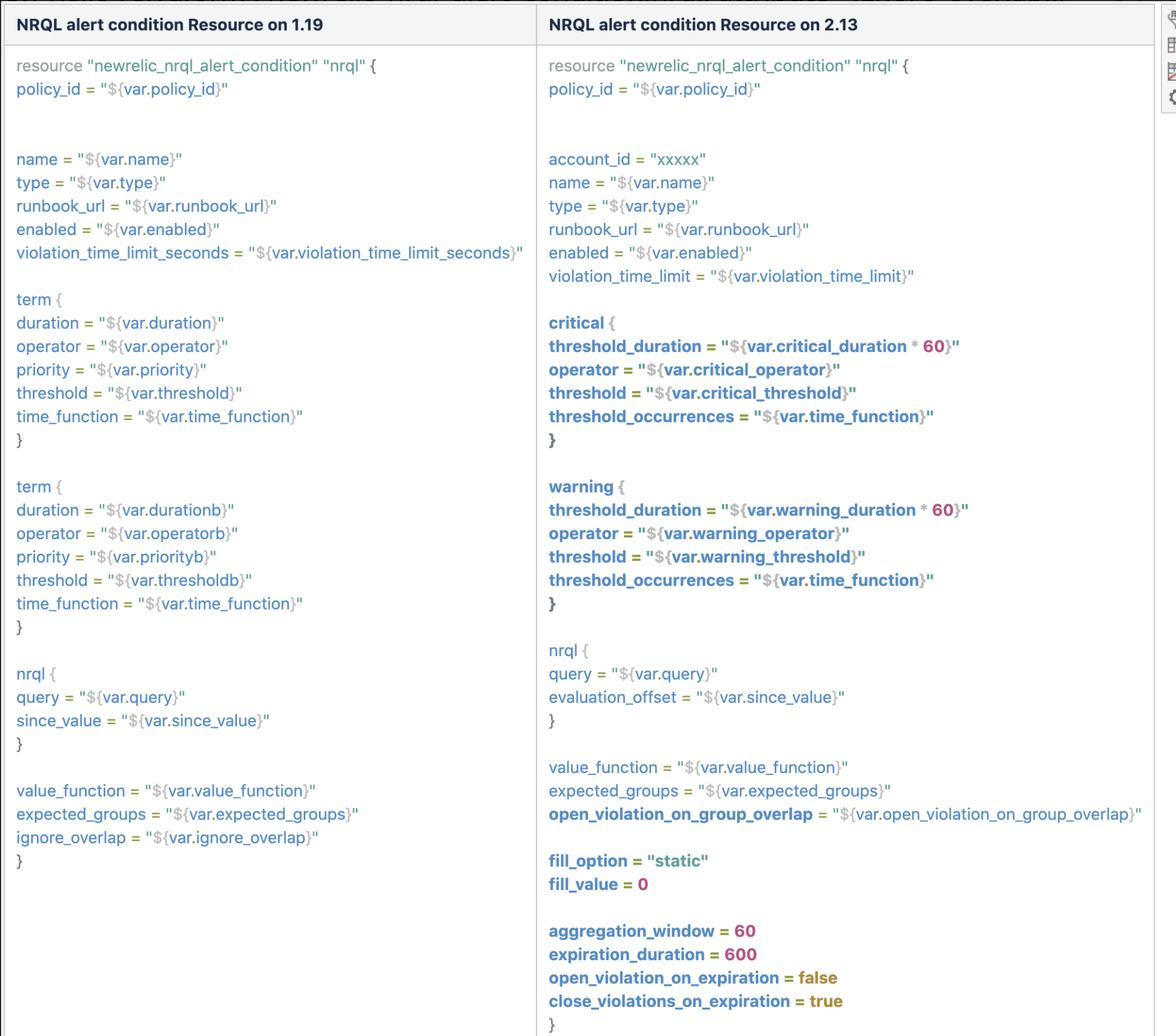 newrelic_nrql_alert_condition.nrql: attribute `ignore_overlap` must be set to true when ...