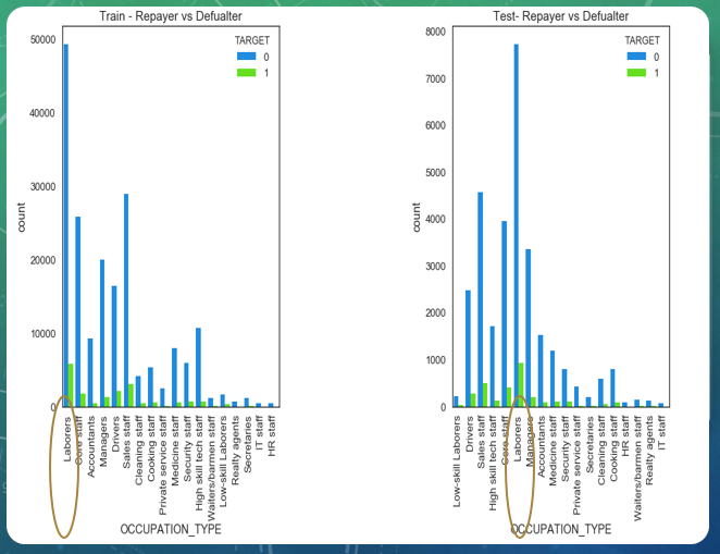 GitHub - Uppalapa/Kaggle-Challenge-2018---Home-Credit-Defaulter-Prediction