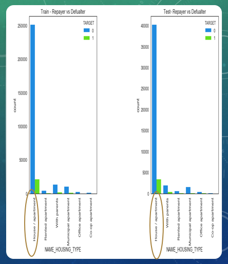 GitHub - Uppalapa/Kaggle-Challenge-2018---Home-Credit-Defaulter-Prediction