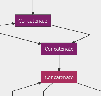 [Optimization] Remove intermedeate concatenations · Issue #927 · vmware-archive/differential ...