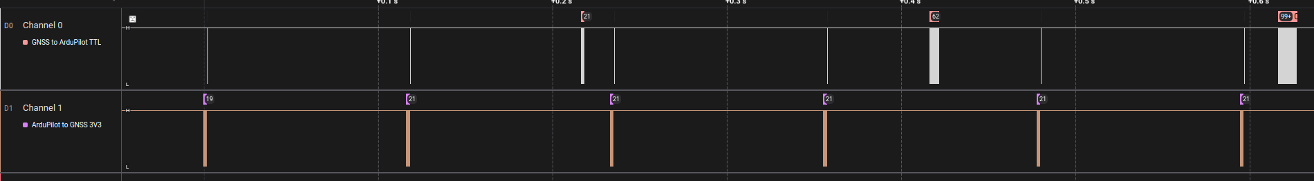 AP_GPS_GSOF: Support robust configuration response parsing · Issue #25484 · ArduPilot/ardupilot ...