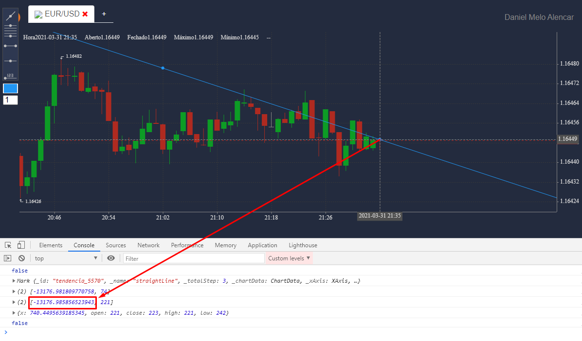 _xAxis.convertToPixel incorrect values · Issue #104 · klinecharts/KLineChart · GitHub