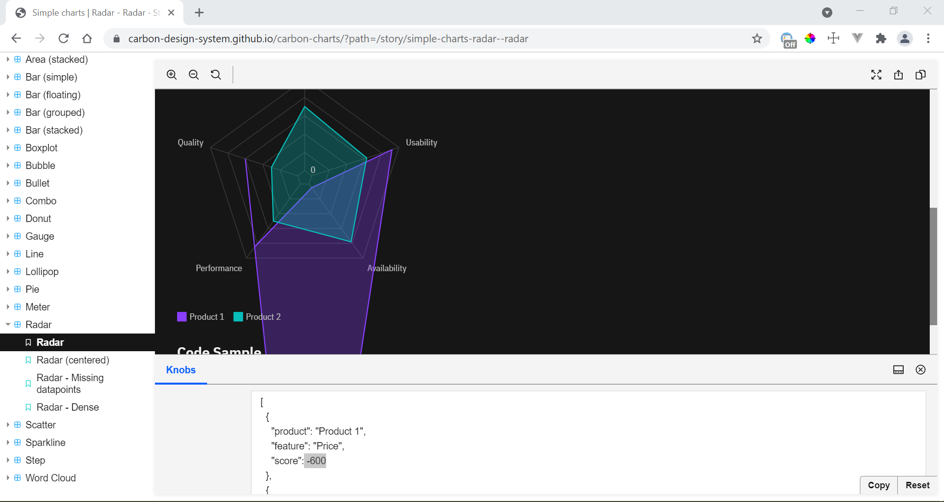 Radar chart overflow with negative and positive data · Issue #1053 · carbon-design-system/carbon ...