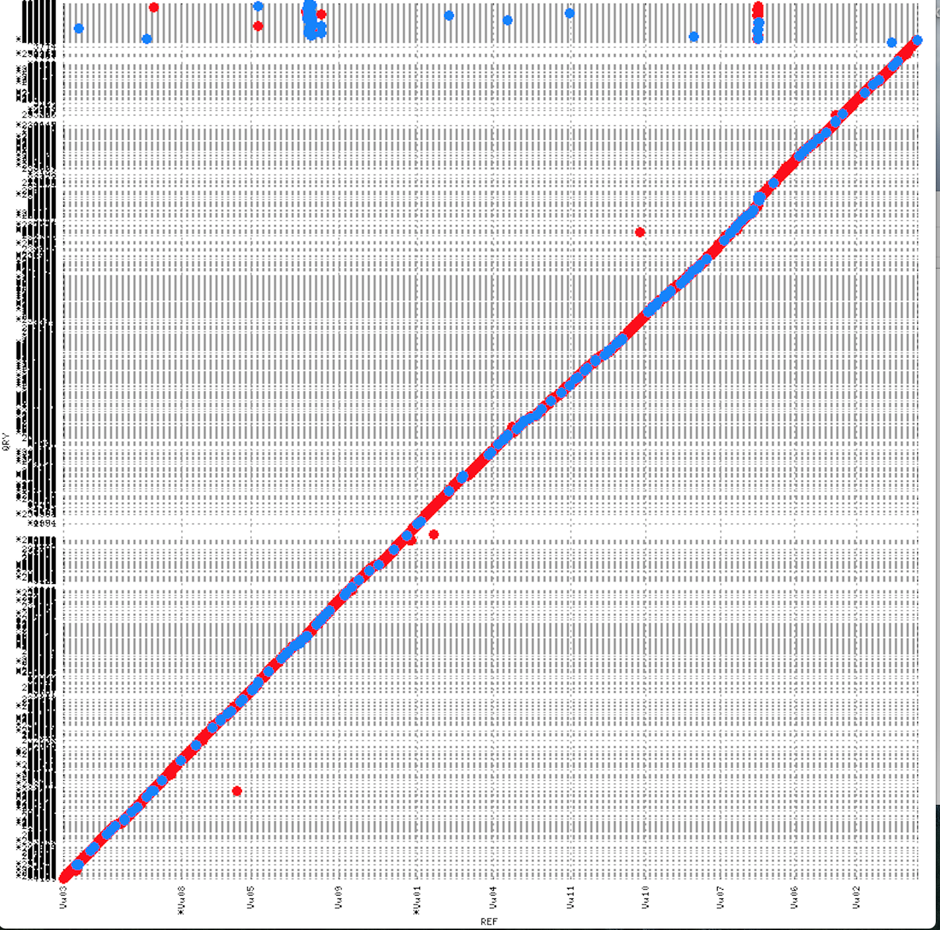 NUCmer + mummerplot to compare a draft assembly to a related finished ...