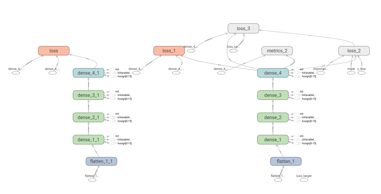 What The Meaning Of The Method Of Forward And Backward · Issue 246 · Keras Rl Keras Rl · Github