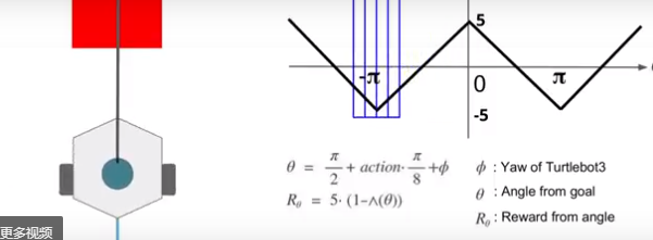what the reward function mean？ · Issue #15 · ROBOTIS-GIT/turtlebot3 ...