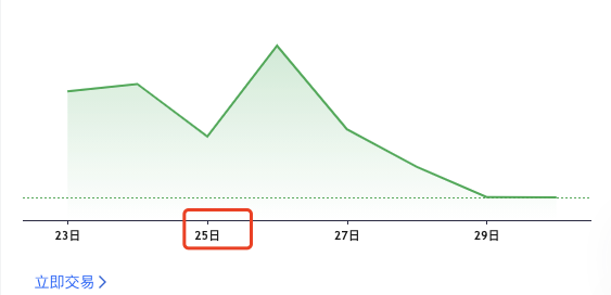 The time label is not match crosshair's time? How to fix it? · Issue ...