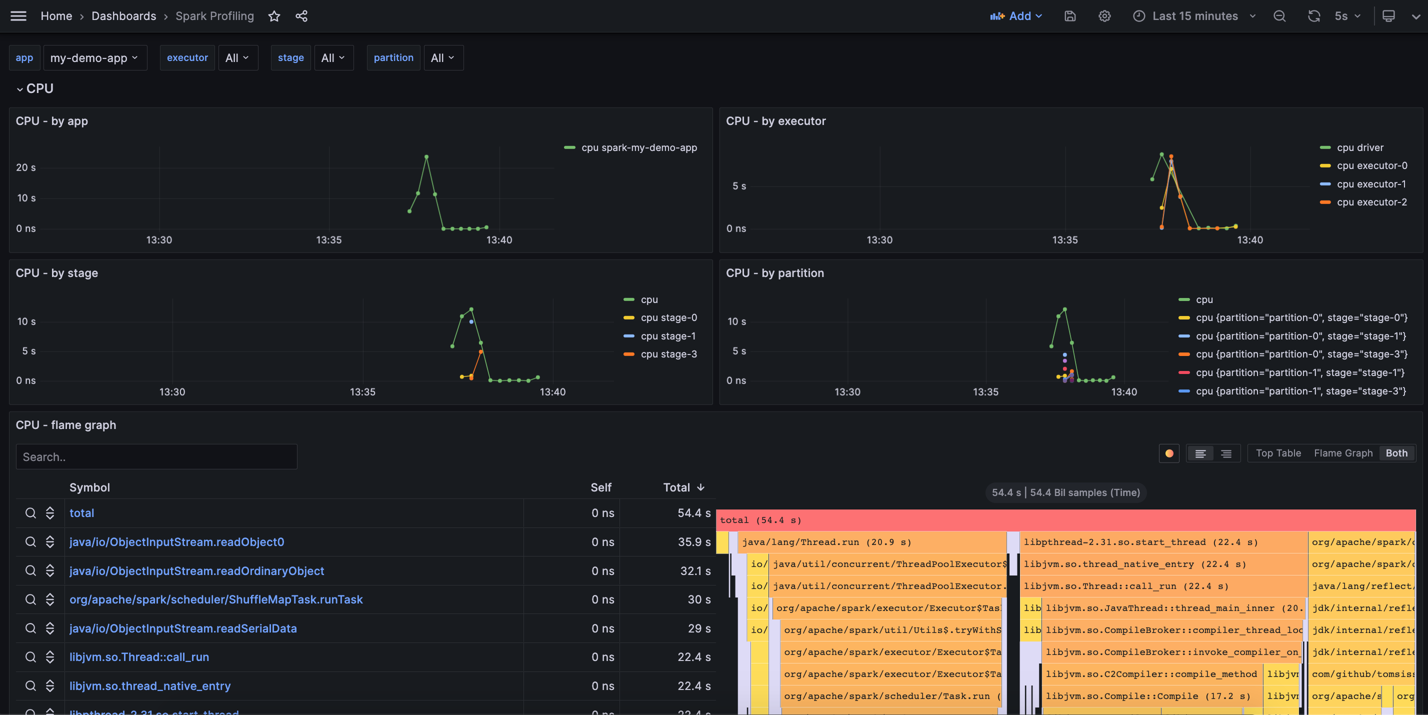 Github Tomsissospark Profiling Plugin Spark Plugin Implementation For Profiling A Spark App 