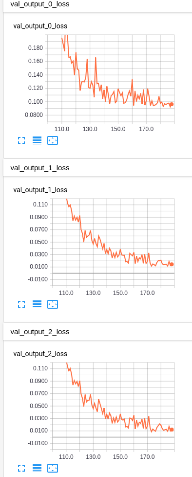 Nan Loss Although Multiple Outputs Loss Not Nan · Issue 11014 · Keras Teamkeras · Github