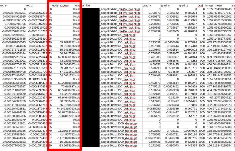 Multishell-data BIDS-structure · Issue #320 · PennLINC/qsiprep · GitHub